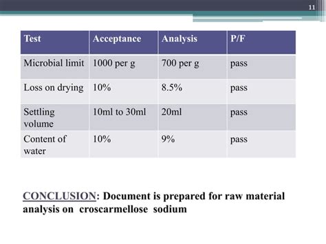 Documentation Of Raw Material Analysis For Croscarmellose Sodium Pptx