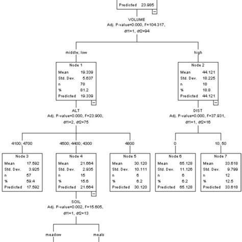 htbr model for the concentration of cu download scientific diagram