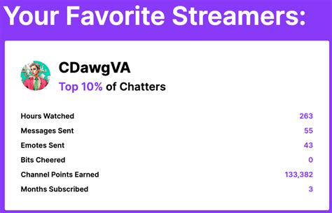 Connor Dawg Voice Actor Supremacy R Trashtaste