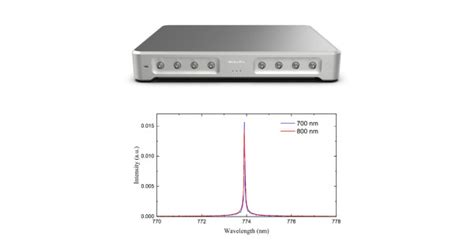 Liquid Instruments Moku Pro Advancing Fourier Transform Ultrafast Spectroscopy
