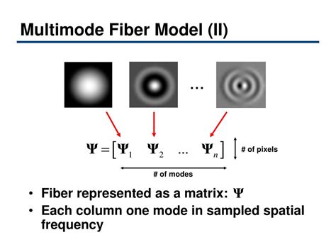 Ppt Equalization Of Modal Dispersion In Multimode Fiber Using Spatial