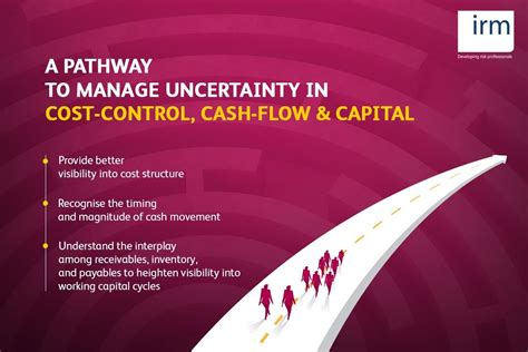 Resilience Riskassessment Riskmanagement Enterpriseriskmanagement Riskintelligence