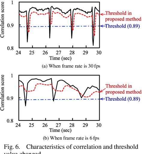 Figure From Robust Blink Detection Method For Low Frame Rates Semantic Scholar