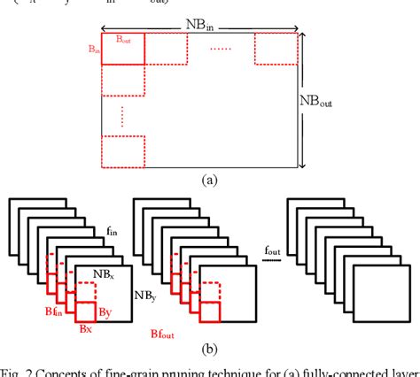 Figure 2 From A Hardware Friendly Pruning Approach By Exploiting Local