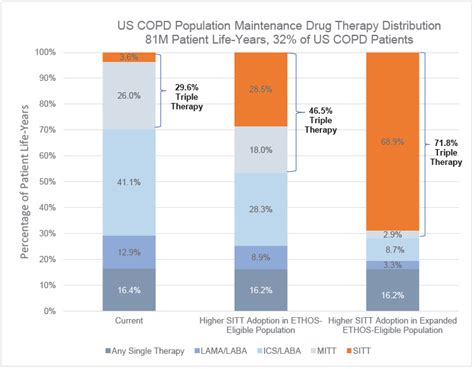 Oxygen Therapy And Inpatient Mortality In Copd Exacerbation At Erica
