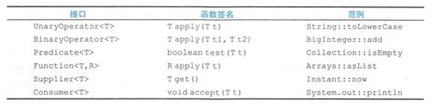 Effective Java 第三版读书笔记effective Java第三版 Csdn博客