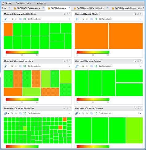How To Unify Microsoft Scom And Vrealize Operations
