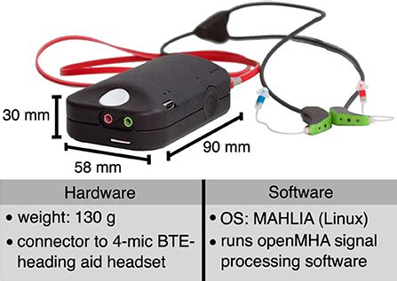 Frontiers Synchronization Of Ear Eeg And Audio Streams In A Portable