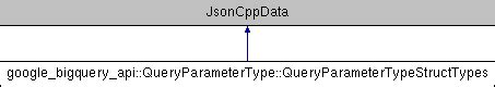 Bigquery Google Bigquery Api QueryParameterType QueryParameterTypeStructTypes Class Reference