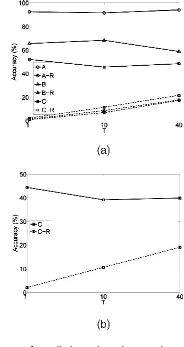 Figure 13 From Molecular Function Prediction Using Neighborhood Features Semantic Scholar