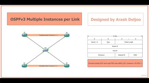 3 Ospfv3 Ospfv3 Instance Id By Arashdeljoo Youtube