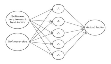 structure of artificial neural network ann download scientific diagram