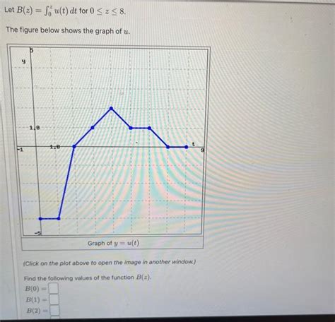Solved Let Bz∫0zutdt For 0≤z≤8 The Figure Below Shows