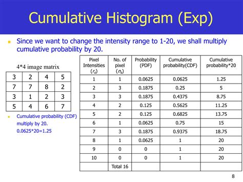 image enhancement and histogram equalization in digital image