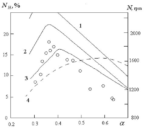 comparison of experiment point and model prediction curves 1 3 for