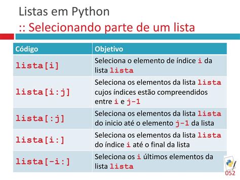 Ppt Iec037 Introdução à Programação De Computadores Aula 11 Listas Em Python Powerpoint