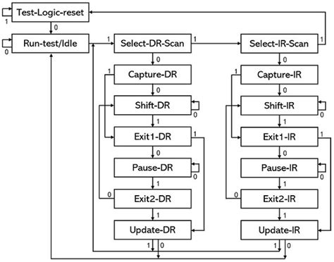 Method And Device For Generating Tms Target Bit Stream And Storage Medium Eureka Patsnap