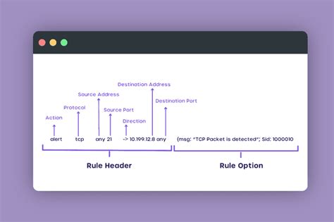Mastering Snort Comprehensive Guide To Intrusion Detection Securemyorg