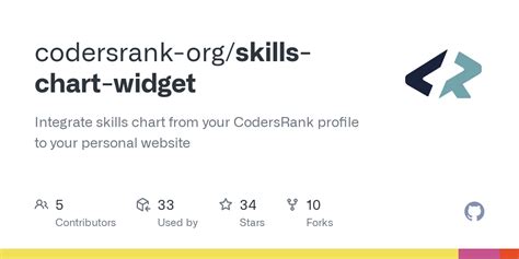 GitHub Codersrank Org Skills Chart Widget Integrate Skills Chart From Your CodersRank Profile