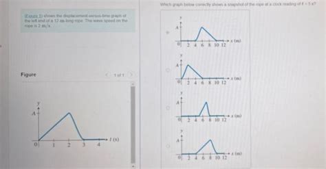 Solved How Would You Go From A Y Vs T Graph To A Y Vs X