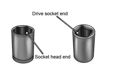 What Is A Socket Wonkee Donkee Tools