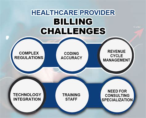 Get Medical Billing Consulting Services Free Billing Consultation
