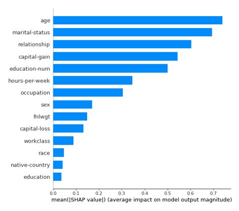 Explainability Automl Mljar Supervised