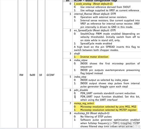 Tmc2209 Uart 堵转检测配置 知乎