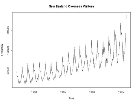 Practical Data Science Cookbook Second Edition Second Edition