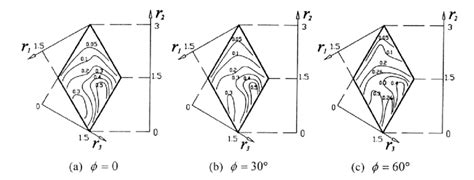 atlases of global torque conditioning index for 6 rus parallel
