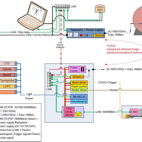 components and schematic wiring of the loki system download