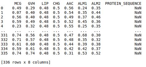 Python Converting Object Data Type To Float Data Type In Pandas