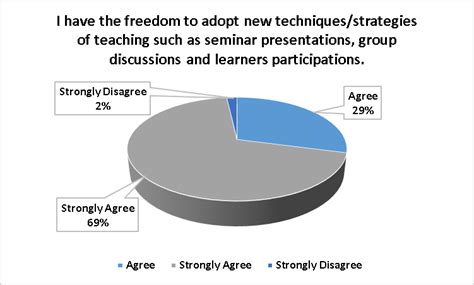 Faculty Feedback Analysis 2023 24 Jharkhand Rai University Jru Ranchi