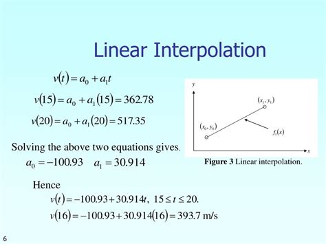 ppt direct method of interpolation powerpoint presentation free