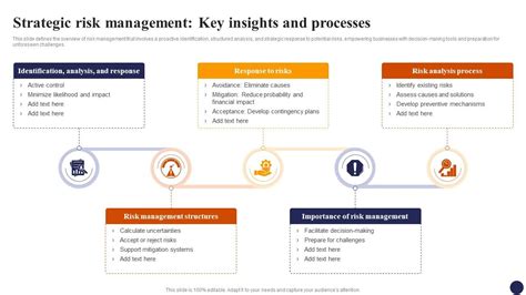 Strategic Risk Management Key Insights And Processes Effective Risk Management Strategies Risk ...