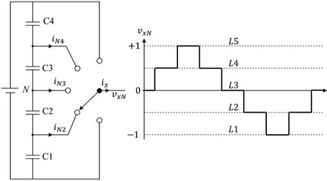 figure 1 from fast processing capacitor voltage balancing algorithm for
