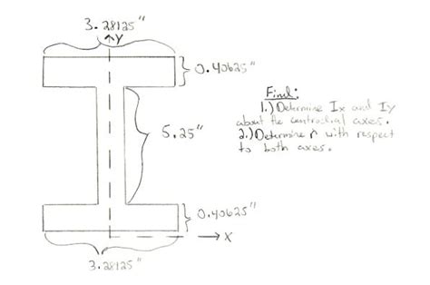 Find Determine Ix And Iy About The Centroidal Axis