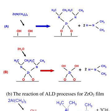 Lifetime Measurement Of OLED With Thin Film Encapsulation Download Scientific Diagram
