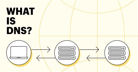 What Is DNS How DNS Works ZP Enterprises