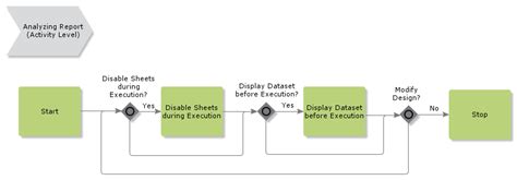 Analyzing Report