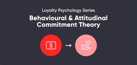 Loyalty Psychology Series Behavioural And Attitudinal Commitment Loyalty Psychology Series Behavioural And Attitudinal Commitment