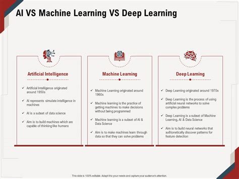 AI Vs Machine Learning Vs Deep Learning Data Subset Ppt Powerpoint Presentation File Icon