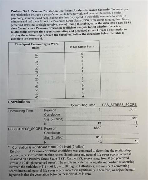 Solved Problem Set Pearson Correlation Coefficient Chegg