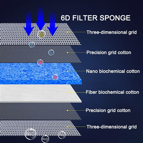 Reusable 6d Fish Tank Filter Sponge 6layers Thicke Vicedeal