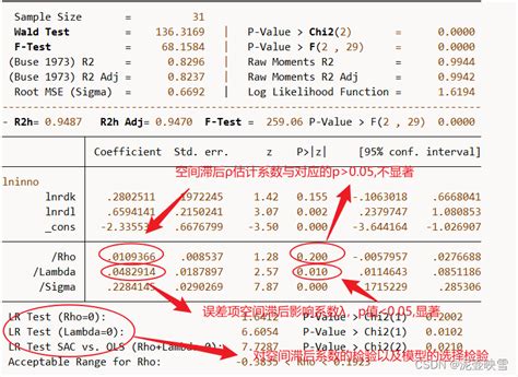 截面空间计量模型 stata 截面sdm模型geoda要取对数吗 csdn博客