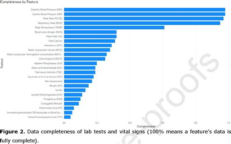 Figure 1 From A Multi Task Gaussian Process Self Attention Neural Network For Real Time