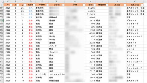 エクセル家計簿の真骨頂！家計管理のモチベーションを上げるグラフを紹介！ かもしかのエクセル家計簿