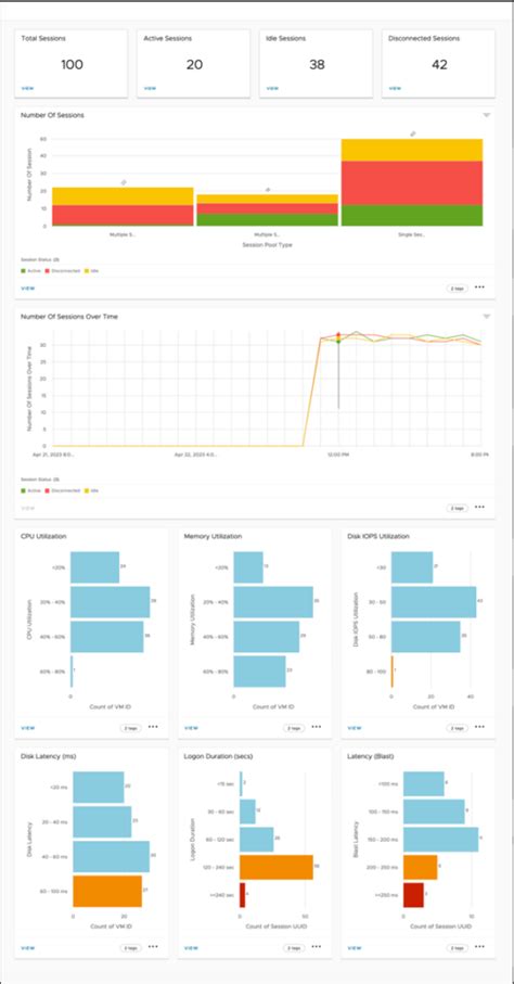 Horizon Cloud Next Gen Monitoring With Workspace One Intelligence
