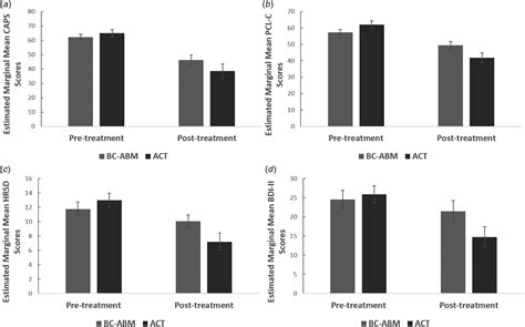 Bias Contingent Attention Bias Modification And Attention Control Training In Treatment Of Ptsd