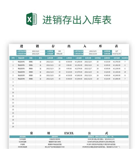 5s点检表excel模板 完美办公